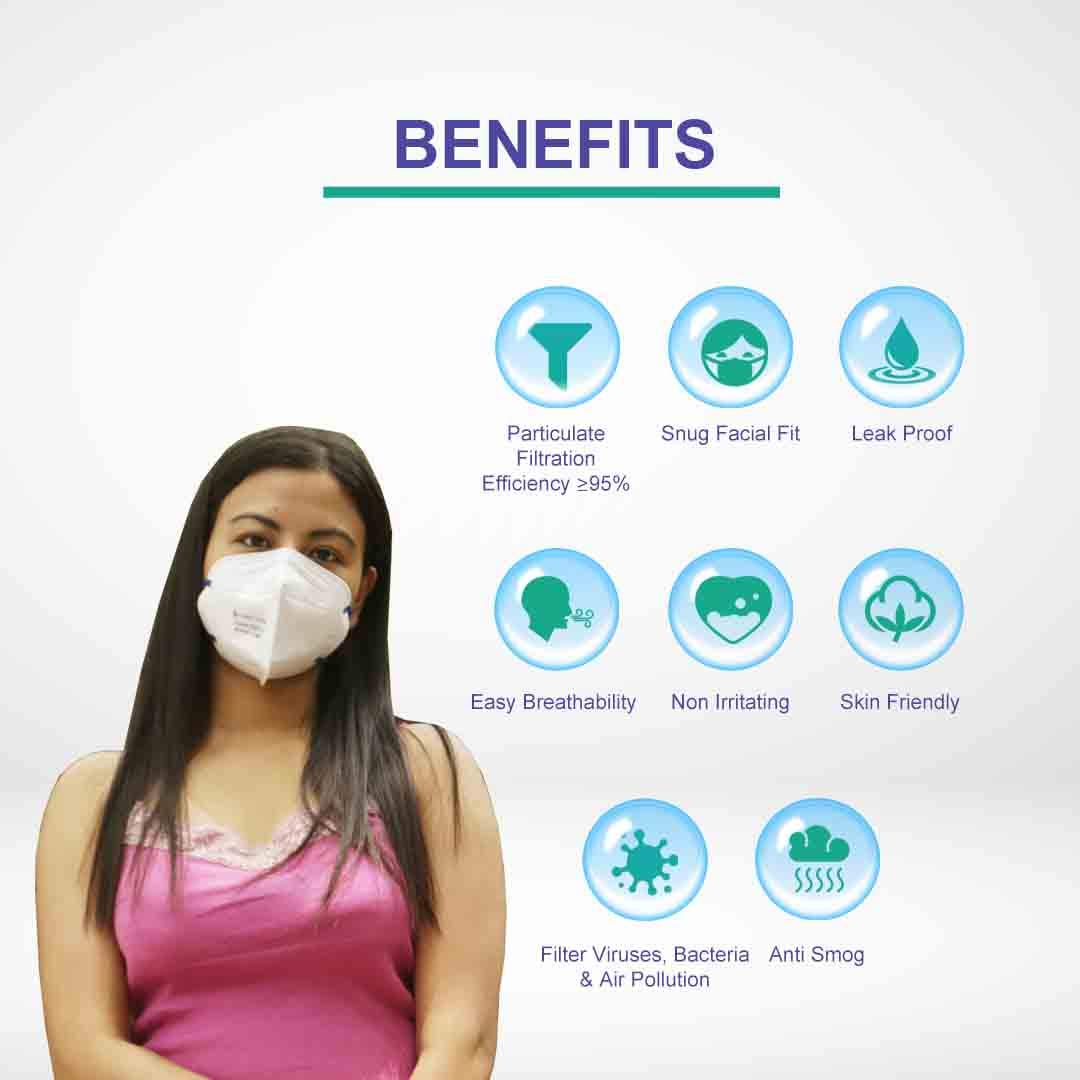 N95 Mask Producers in Turkey